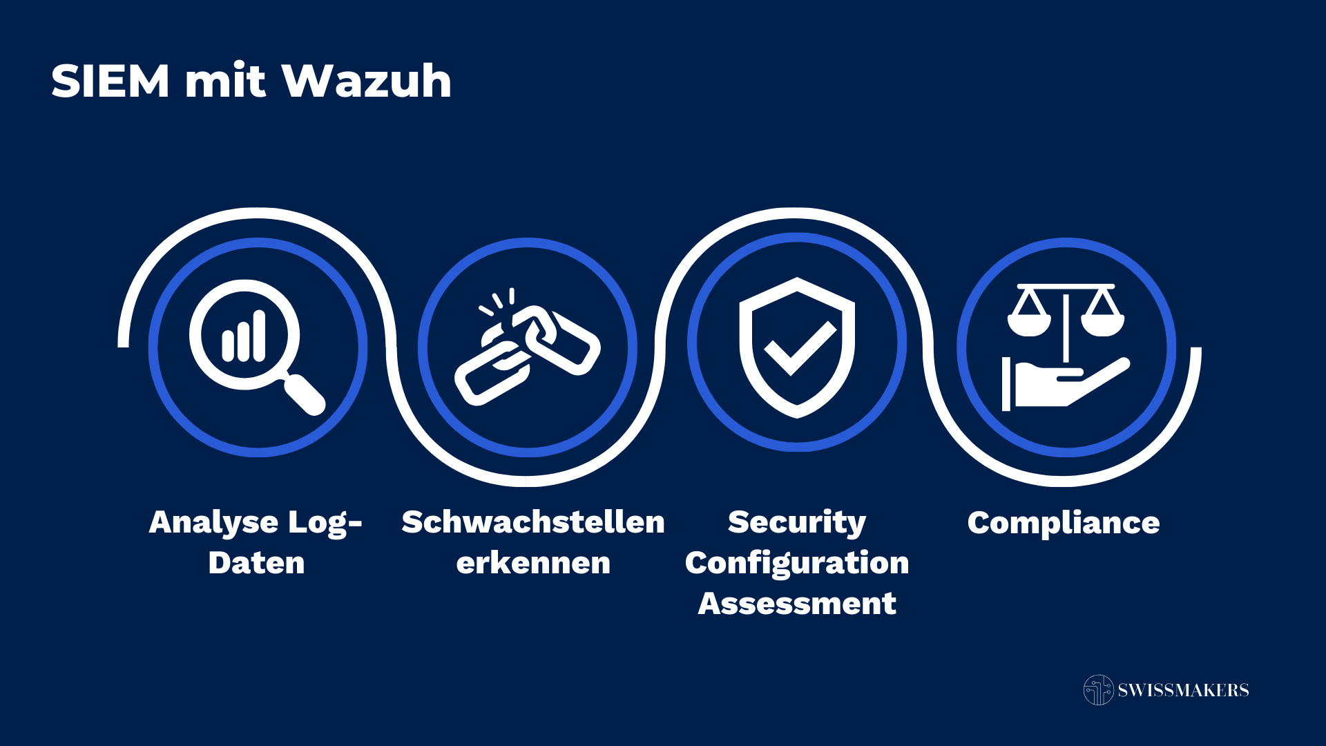 Wazuh für SIEM und XDR | Swissmakers GmbH
