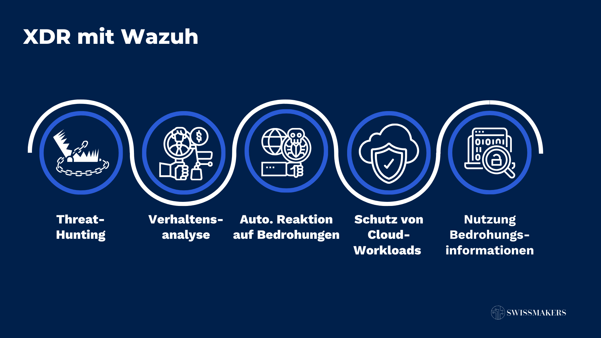 Wazuh for SIEM and XDR | Swissmakers GmbH