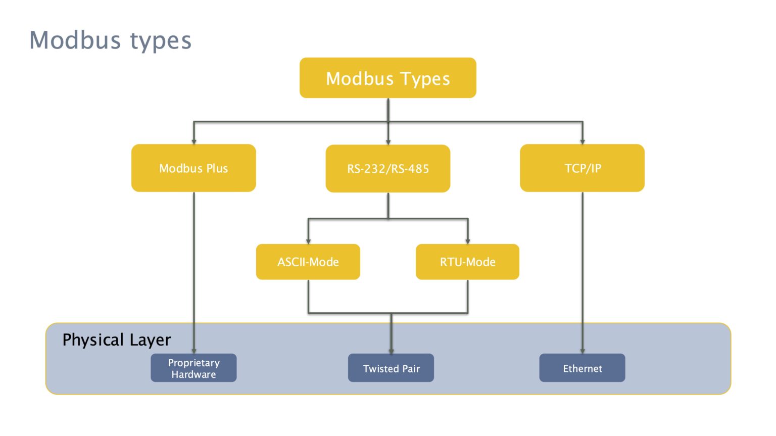 Challenges in securing OT and critical infrastructure | Swissmakers GmbH